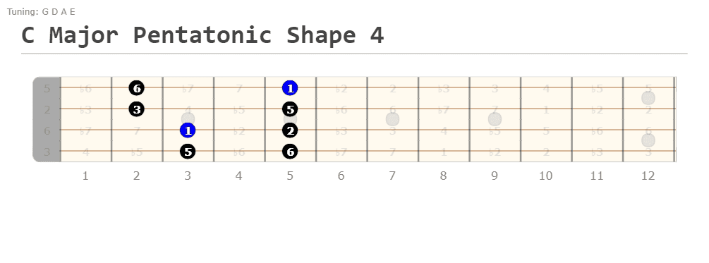Major Pentatonic Bass Shapes | 5 pentatonic scale positions ...