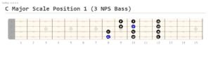 C Major Scale Bass Guitar Positions and Tabs - playelectricbass.com