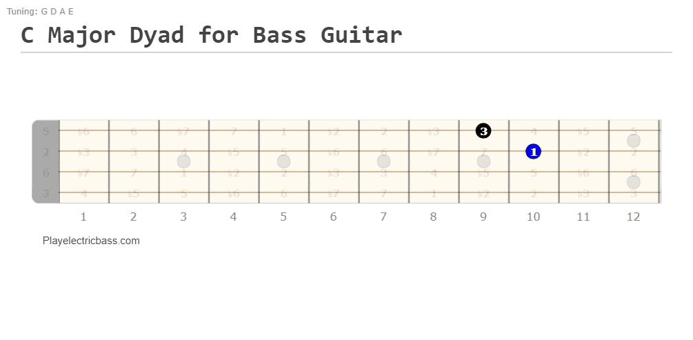Learn the C Chord on Bass (C Major) - playelectricbass.com