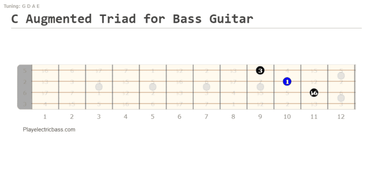 Bass Triads: All 4 Types, and How to Play Them - playelectricbass.com