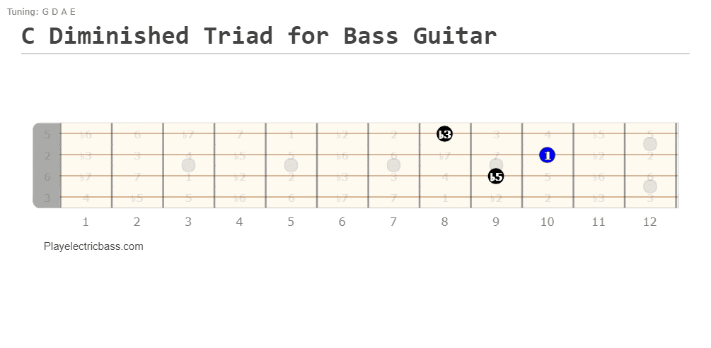 Bass Triads: All 4 Types, and How to Play Them - playelectricbass.com