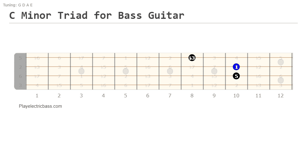 Bass Triads: All 4 Types, and How to Play Them - playelectricbass.com