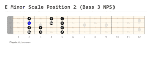 E Minor Scale Bass Positions and Tabs (7 Pro Shapes) - playelectricbass.com