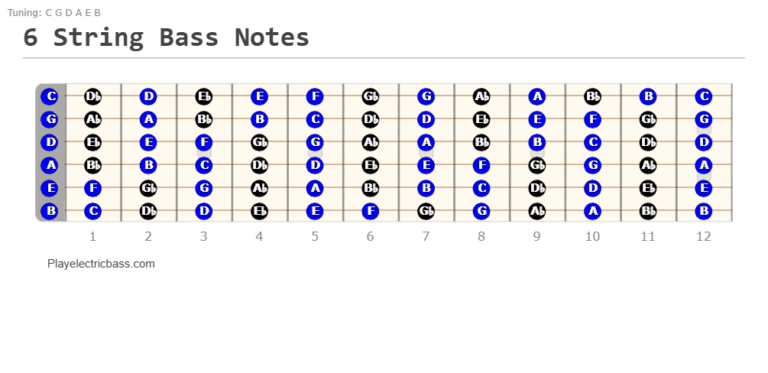 6 String Bass Notes (PDF And Fretboard Diagram) - playelectricbass.com