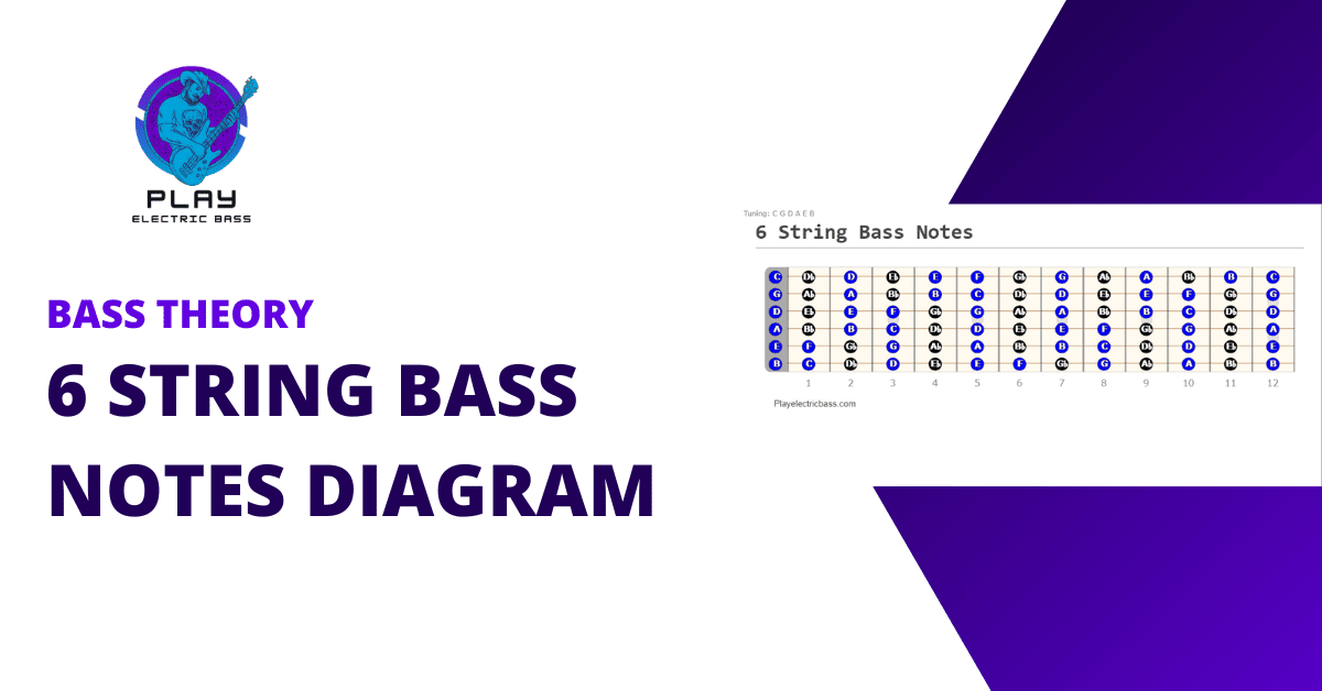 6 String Bass Notes (PDF And Fretboard Diagram) - playelectricbass.com